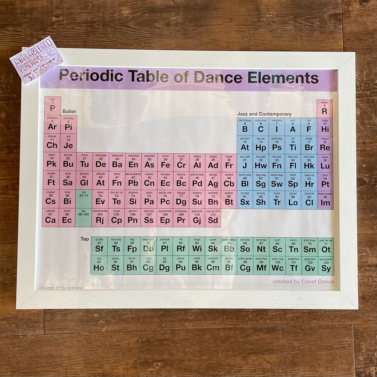 Periodic Table Of Dance Poster– Dancer's Closet